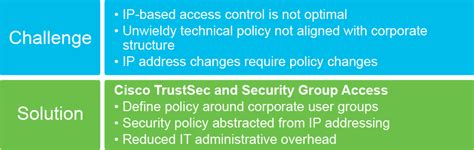 13 Cisco Ise Use Cases Cisco Community