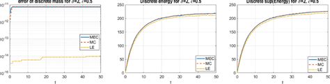 Accuracy Of The Three Schemes With The Noise In Example 3 Riesz Download Scientific Diagram