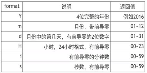 Php Date函数 学无止境 ~ 个人学习