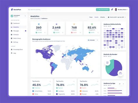 Sociaplan Dashboard Ui Kit Dashboard Design Dashboard Ui Ui Kit