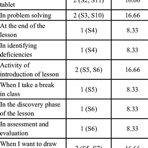 Answers To The Question Ofhow Can Educational Digital Games Be Used In Download Scientific