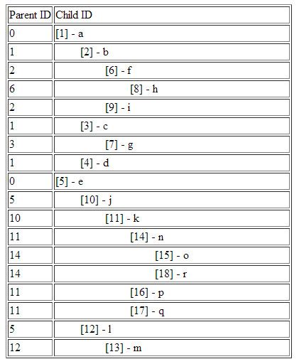 Arrays Multi Level Menu With PHP Stack Overflow