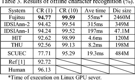 Deep Learning Semantic Scholar