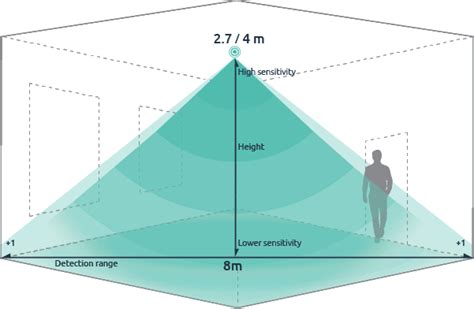 PIR Standalone Sensor M Zencontrol