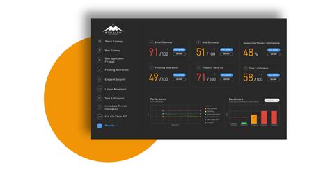 Penetration Test Simulation Cyber Security
