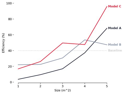 Making Pretty Plots In Python Customizing Plots In Matplotlib Practical Data Science With Python