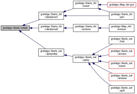 grafalgo grafalgo ssets class reference