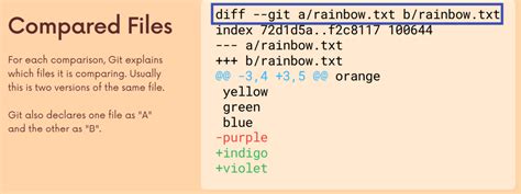 Git And Github 8 Git Diff로 변경사항 비교하기