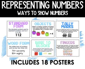 Ways To Show Numbers Representing Numbers Classroom Posters TPT