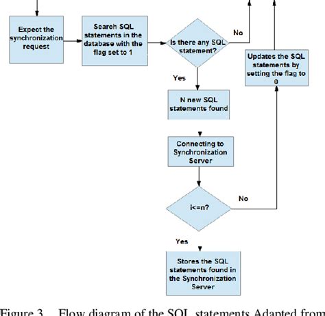 Figure 3 From Data Collection Architecture For Field Research In