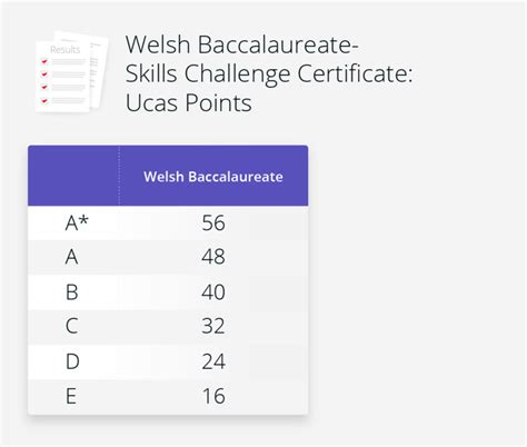 Calculating Ucas Points Based On Predicted Grades The Uni Guide