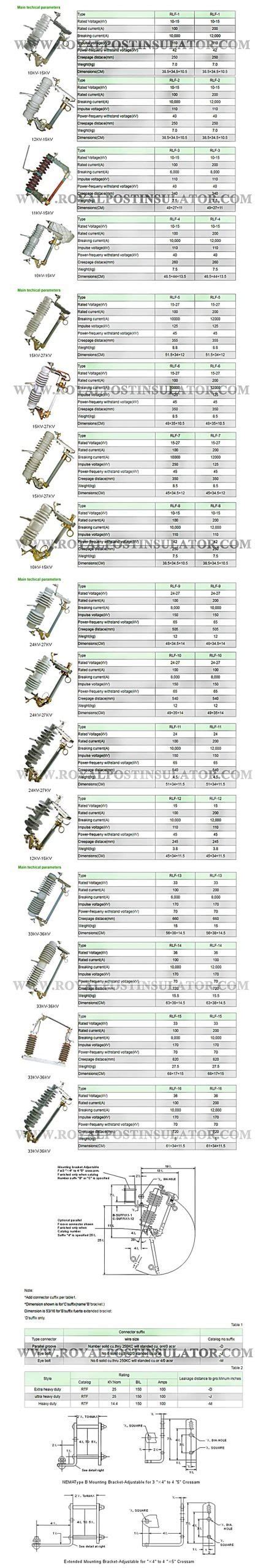 11kv 24kv 36kv Porcelain Fuse Cutout Drop Out Fuse2 — Royal Insulators