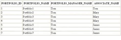 Cepm Vpd Agent Cisco Policy Administration Point Cisco Systems