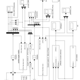 Cell Digital Dynamic Matrix Download Scientific Diagram