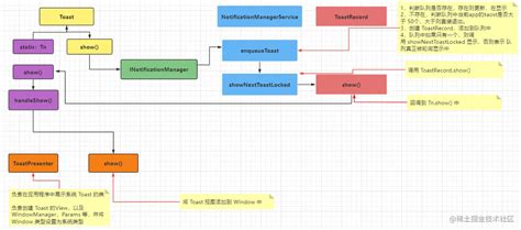 Android 理解 Window 和 Windowmanagerwindow 是一个窗口的概念，是所有视图的载体， 掘金