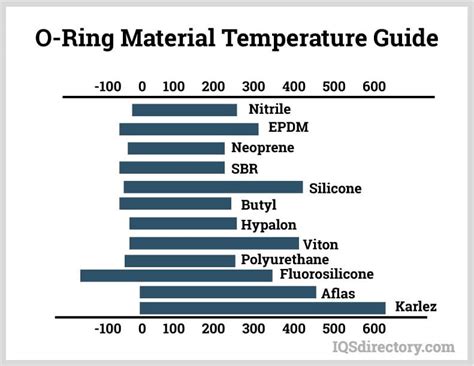 Oring Material Chart Pe