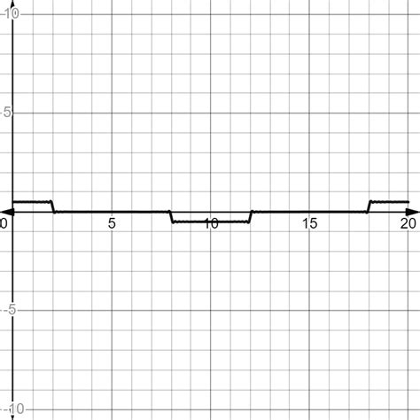 Consider An Elastic String Of Length L Whose Ends Are Held Quizlet