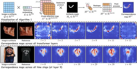 Refine By Align Reference Guided Artifacts Refinement Through Semantic Alignment