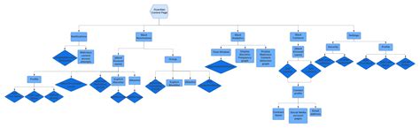Site Mapping