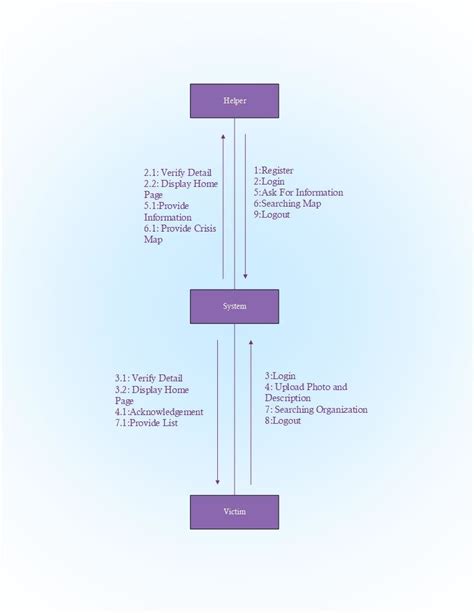 8 Collaboration Diagram Download Scientific Diagram