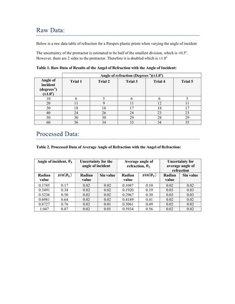 SOLUTION The Purpose Of This Experiment Is To Determine The Refractive Index Of Perspex Plastic