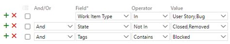 example query charts in azure boards azure boards microsoft learn