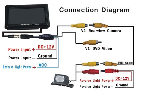 Eclipse Backup Camera Wiring Diagram Collection Faceitsalon