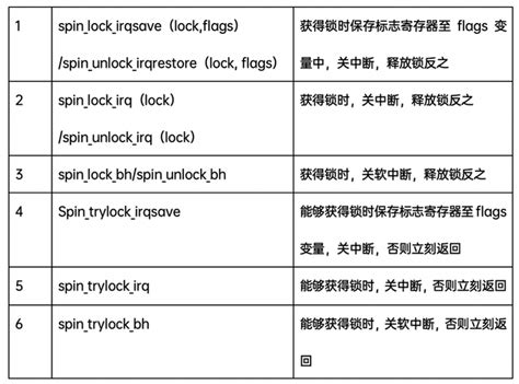 深度解析linux Kernel同步机制（上篇） 知乎