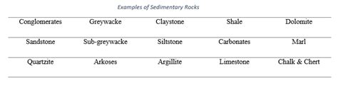 Definition And Classification Of Aggregates Code Concrete