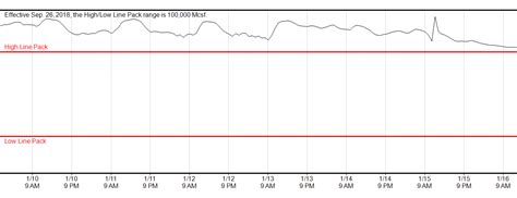 Services Portal Informational Postings Informational Postings