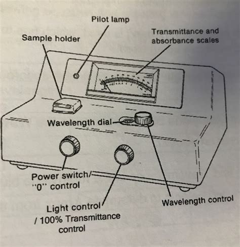 Spec 20 Quiz Flashcards Quizlet Spec 20 Quiz Flashcards Quizlet