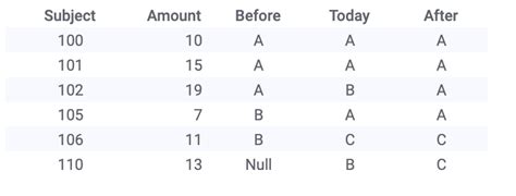 Simplify Visualization With Less Crossings And Clear Flow · Issue 5 · Hski Githubspotfire