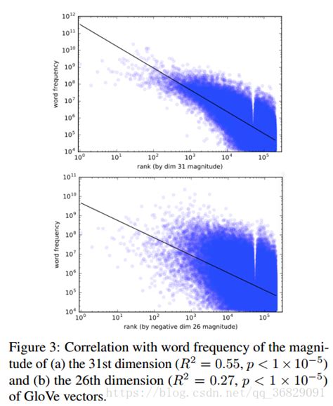 【深度学习nlp论文笔记】《understanding Neural Networks Through Representation