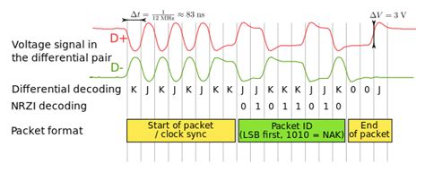 Short USB Voltage Overview Forum For Electronics