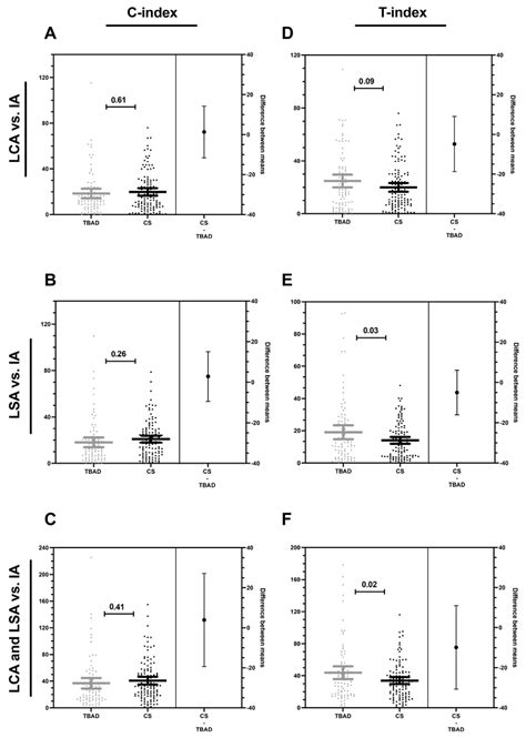 Compression C Index And Torsion Index T Index The C Index And Download Scientific Diagram