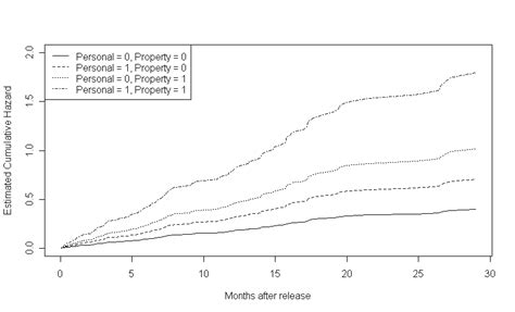Applied Longitudinal Data Analysis Chapter 14 R Textbook Examples