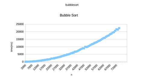 Algorithm Linear Time When Running Merge Sort And Quick Sort Stack