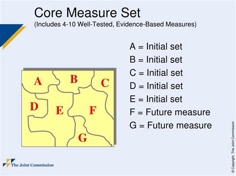 Ppt Perinatal Care Pc Core Measure Set Powerpoint Presentation Free Download Id 6594036