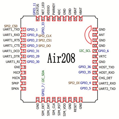 GSM сигнализация метеостанция MQTT на narodmon ru без Arduino