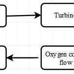 Schematic Diagram Of Control Download Scientific Diagram