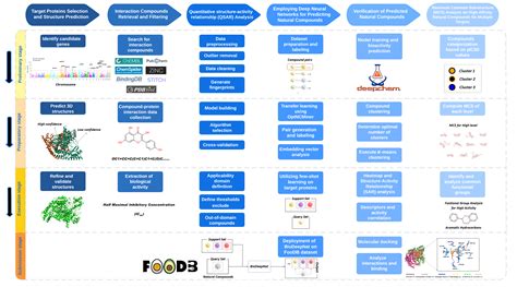 GitHub Benjamin JHou BioDeepNat BioDeepNat Leverages The Power Of OptNCMiner A Tool Rooted