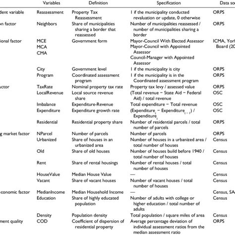 variable specification and data source download scientific diagram