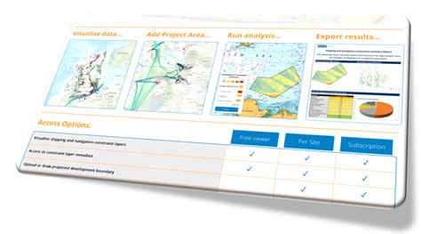 Shipping And Navigation Constraints Project Update