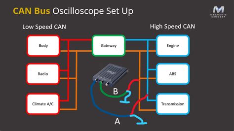 Oscilloscope Masters Final Offer