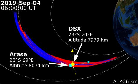 Afrl Spacecraft Collects Never Before Seen Data One Afrl One Fight