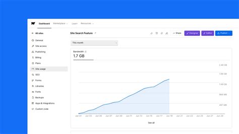 Usage Dashboard Webflow Updates