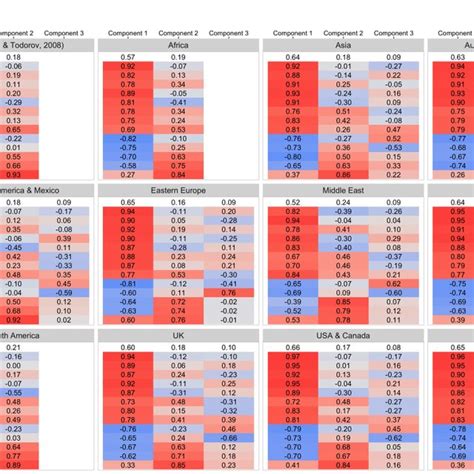 Principal Component Analysis Pca Loading Matrices For Each Download Scientific Diagram
