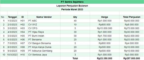 3 Contoh Laporan Penjualan Sales Excel Terbaru Aplikasi Absensi Online Karyawan