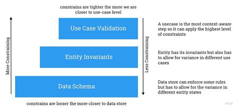 exception aggregation — a new validation pattern by romany saad