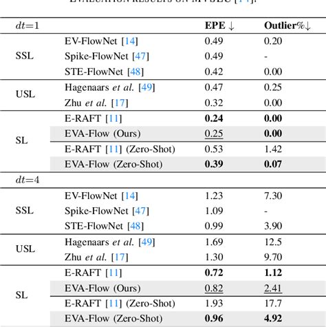 Towards Anytime Optical Flow Estimation With Event Cameras Paper And
